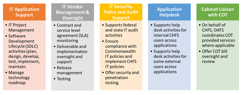 Office of Application Technology Services - Cabinet for Health and Family Services